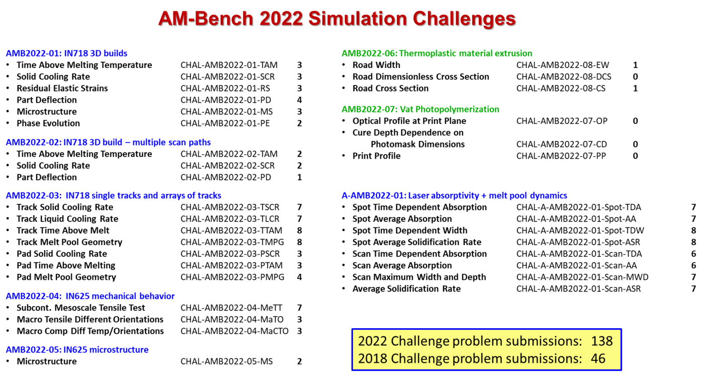 AM Bench 2022 Challenge Submissions and Awards | NIST AM Bench 2022 Challenge Submissions and Awards | NIST